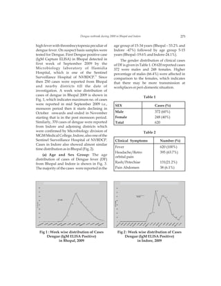 Dengue Paper_Dr Pankaj.pdf