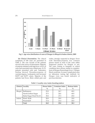 Dengue Paper_Dr Pankaj.pdf