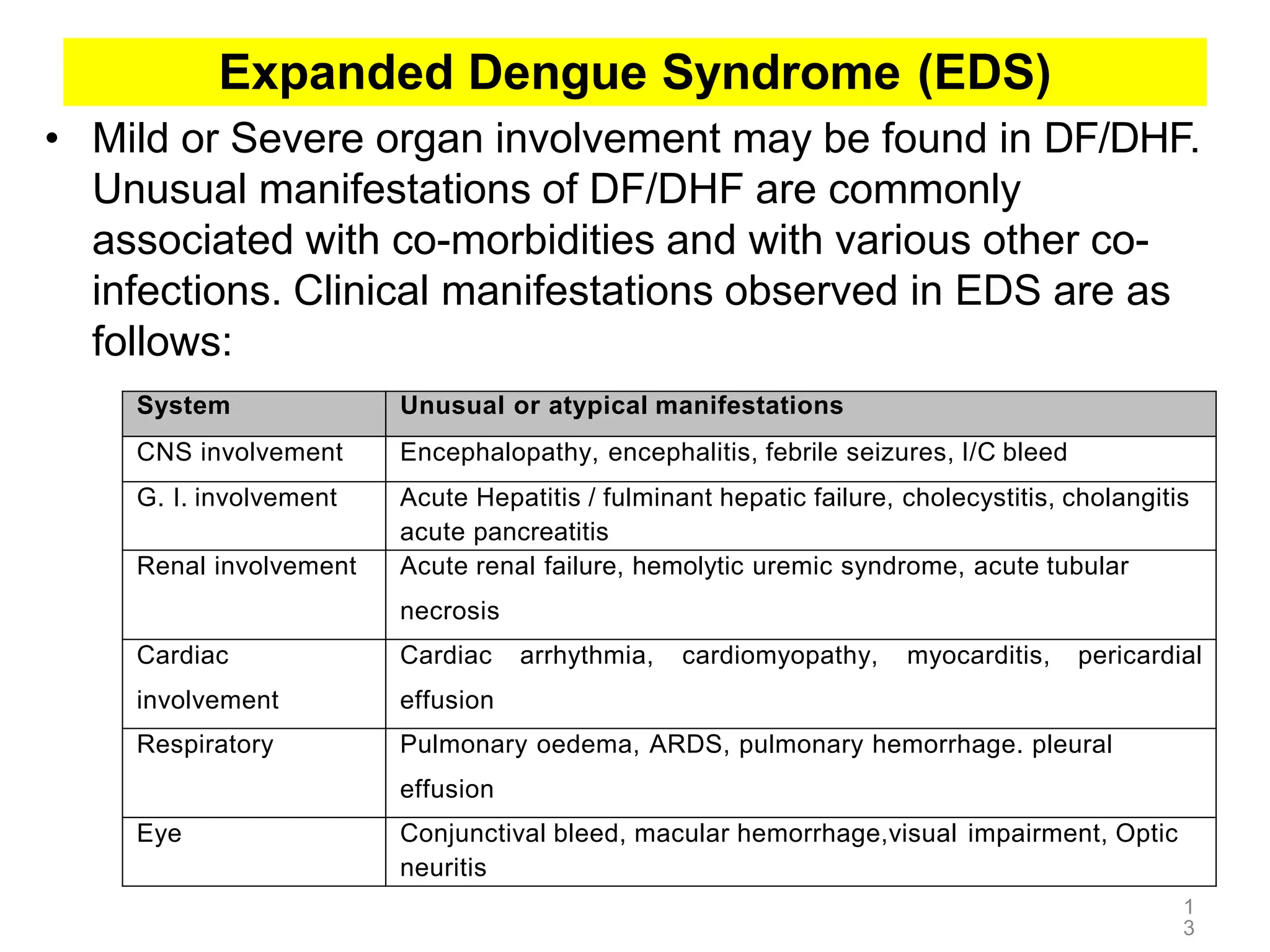 DENGUE FEVER,EPIDEMOLOGY,PATHOGENESIS AND ITS MANAGEMENT | PPTX