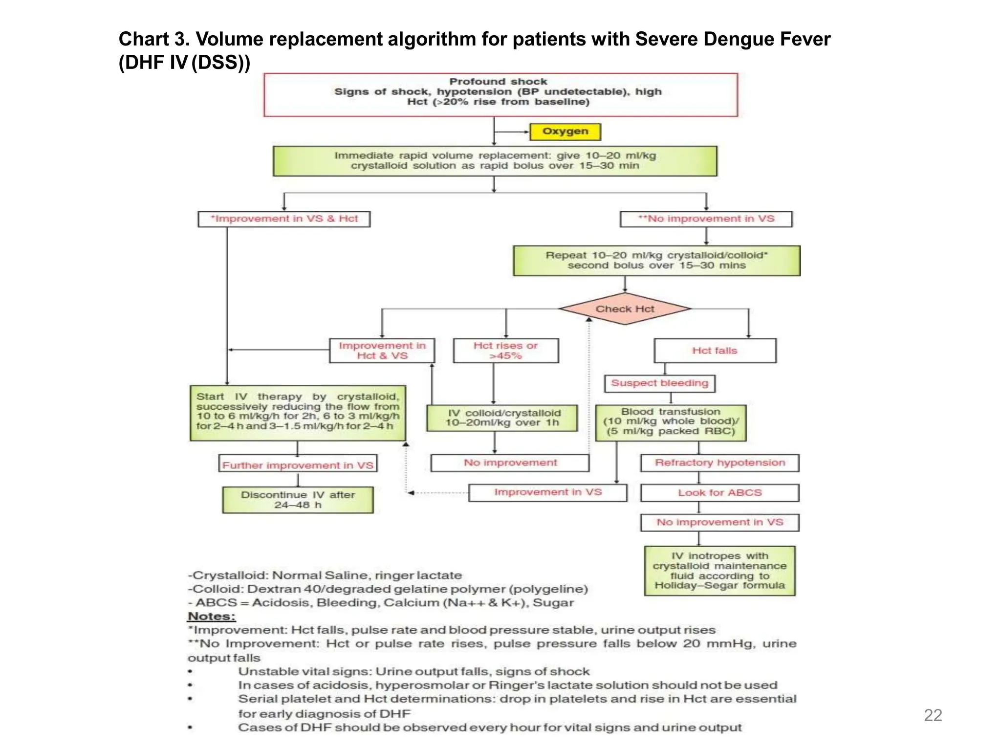 DENGUE FEVER,EPIDEMOLOGY,PATHOGENESIS AND ITS MANAGEMENT | PPTX ...