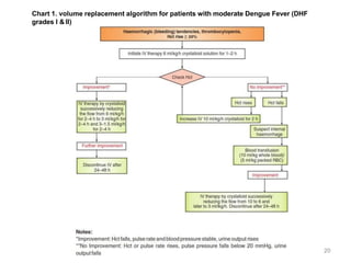 DENGUE FEVER,EPIDEMOLOGY,PATHOGENESIS AND ITS MANAGEMENT | PPTX ...