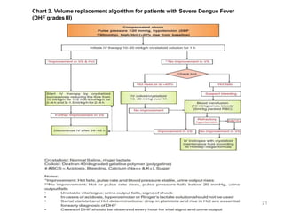 DENGUE FEVER,EPIDEMOLOGY,PATHOGENESIS AND ITS MANAGEMENT | PPTX ...