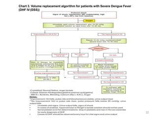 DENGUE FEVER,EPIDEMOLOGY,PATHOGENESIS AND ITS MANAGEMENT | PPTX ...