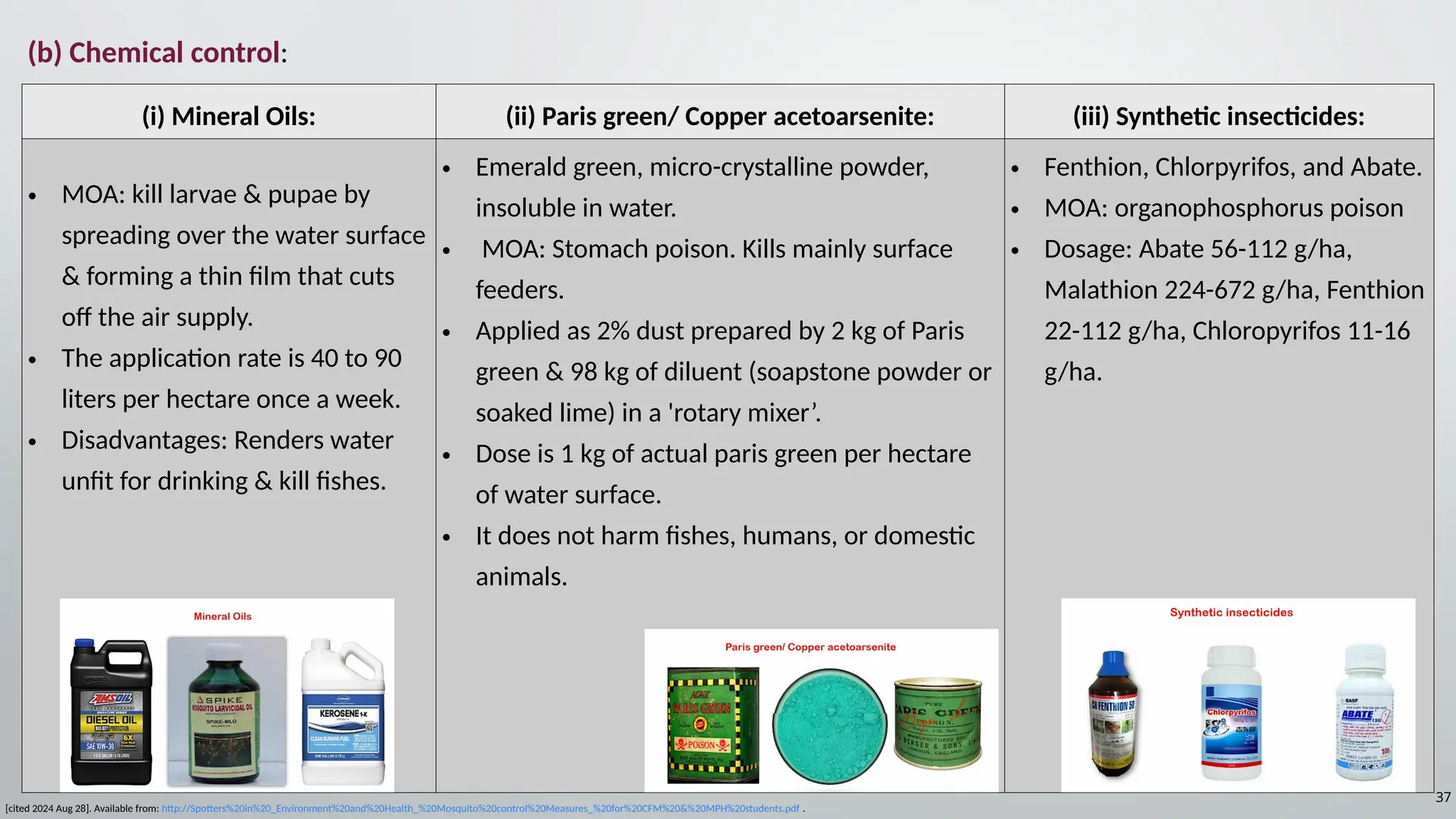 Dengue - SEMINAR BY DR SHAMIN EABENSON - | PPTX