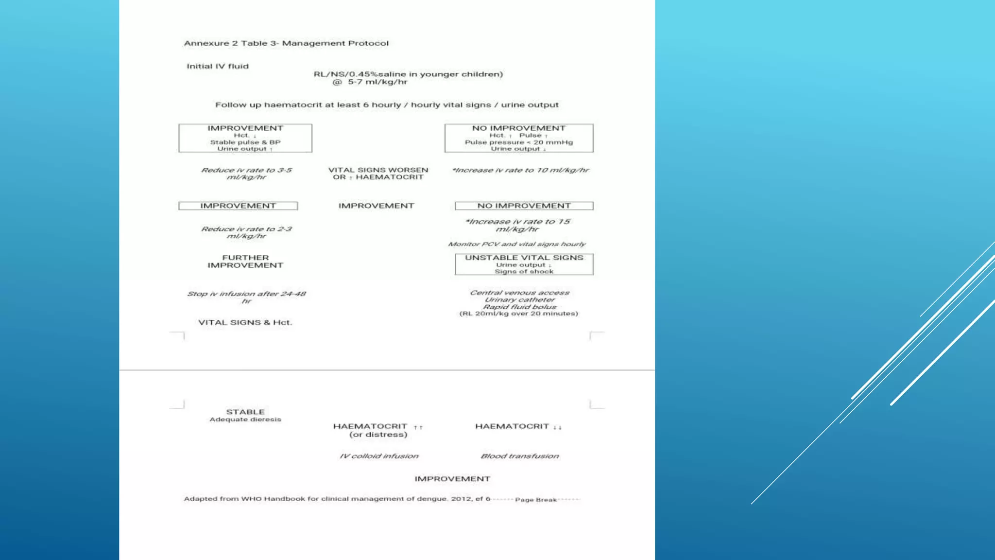 Dengue recent update | PPT