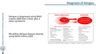 Dengue report management from mild to severe | PPTX