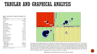 DENGUE SEVERITY Clinical GRADING - simple Clinical examination findings ...