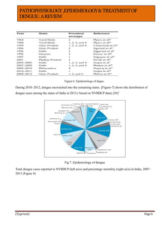 DENGUE REVIEW ARTICLE | PDF