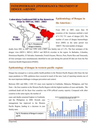 DENGUE REVIEW ARTICLE | PDF