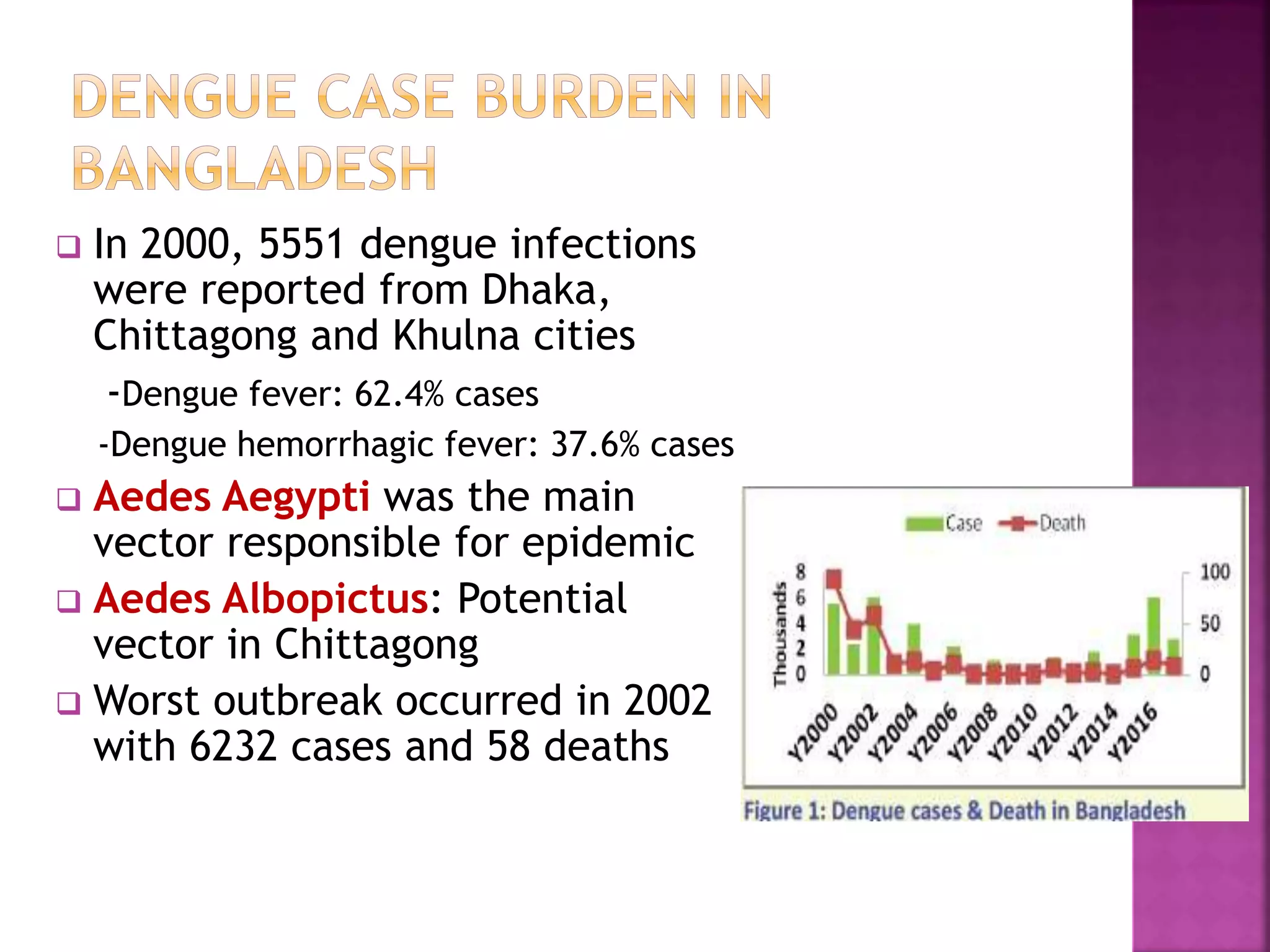 Dengue Syndrome by Dr Faisal Ahmed Abbas | PPTX