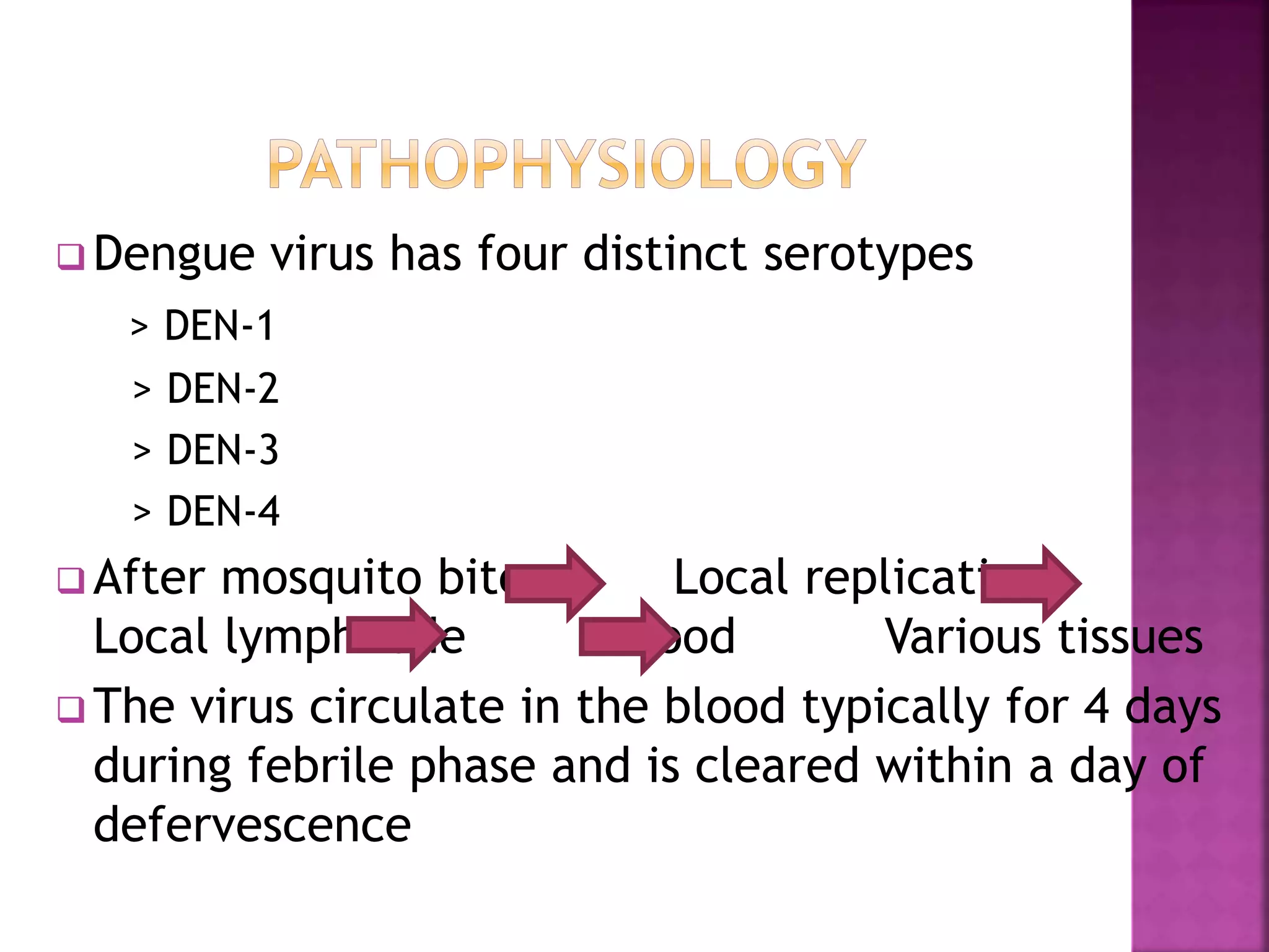 Dengue Syndrome by Dr Faisal Ahmed Abbas | PPTX