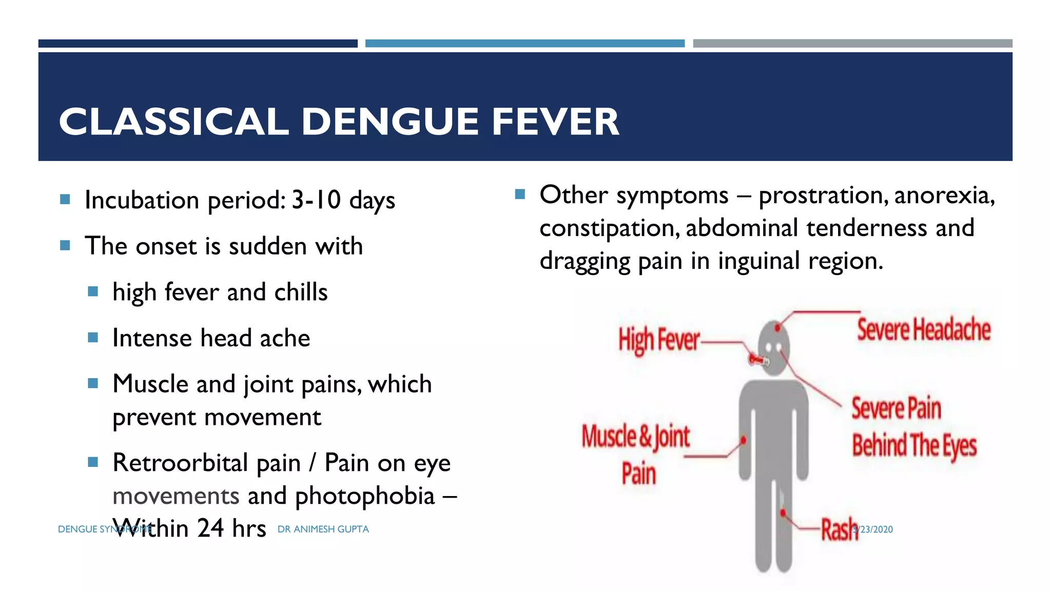 Dengue Syndrome (Dengue Fever, Dengue Haemorrhagic Fever & Dengue Shock ...