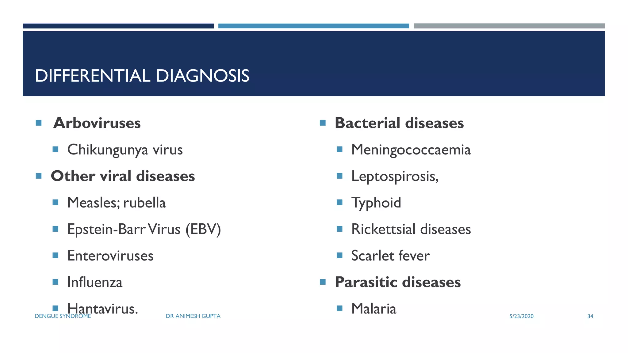 Dengue Syndrome (Dengue Fever, Dengue Haemorrhagic Fever & Dengue Shock ... Dengue Syndrome (Dengue Fever, Dengue Haemorrhagic Fever & Dengue Shock ...