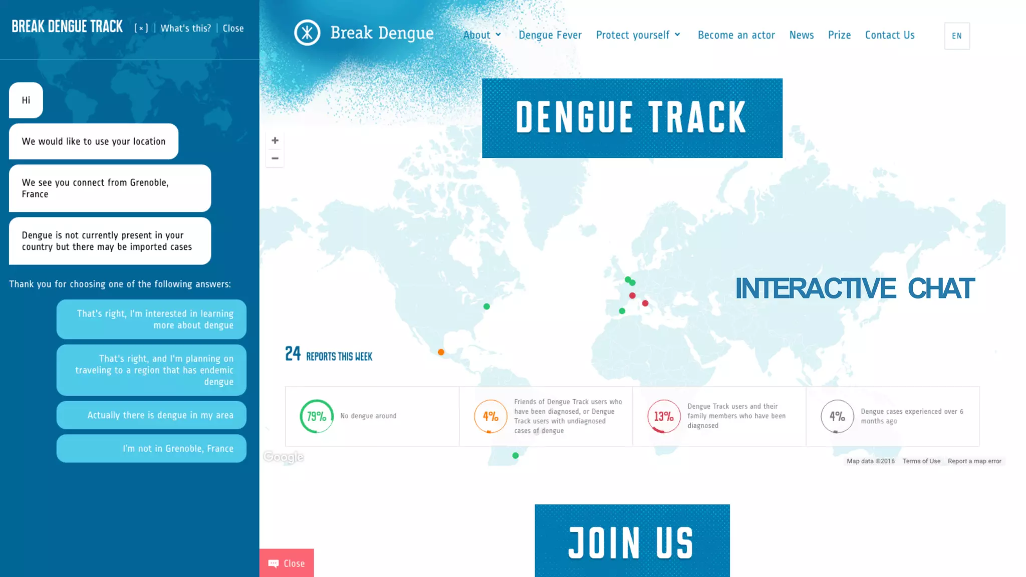 Break Dengue Track in a nutshell | PPT Break Dengue Track in a nutshell | PPT