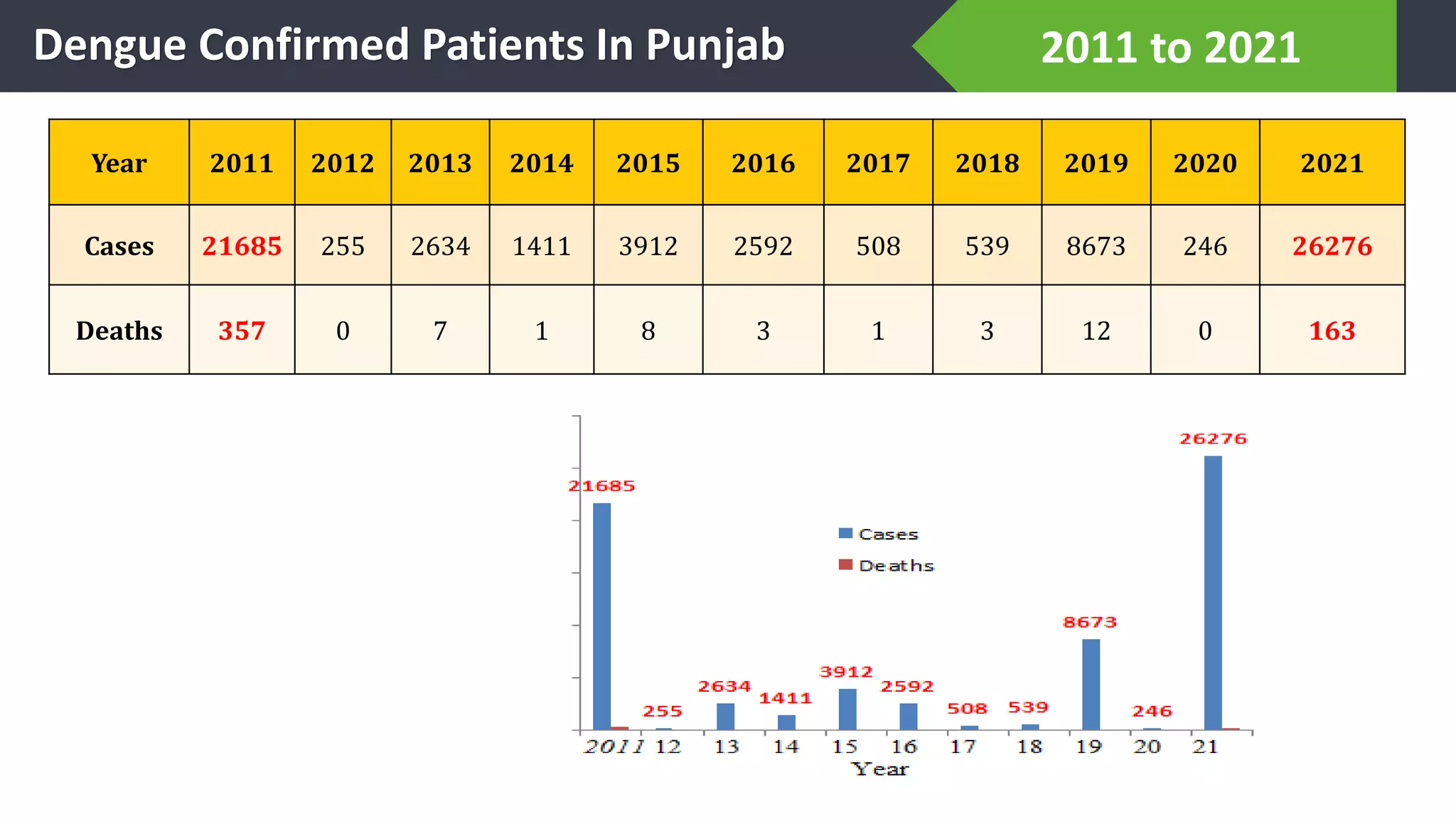 Dengue Vector surveillance Pakistan.pptx