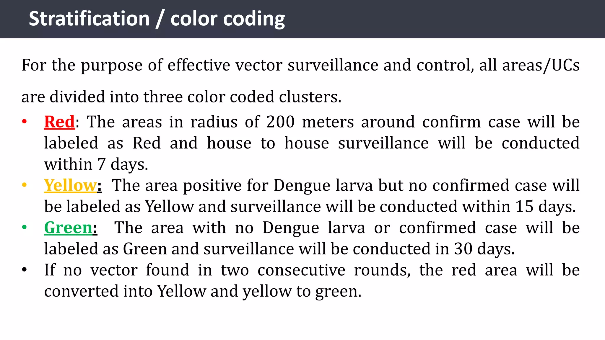 Dengue Vector surveillance Pakistan.pptx