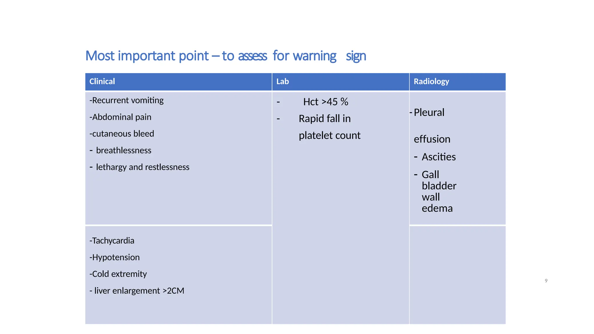 DENGUE fever management investigation treatment | PPTX