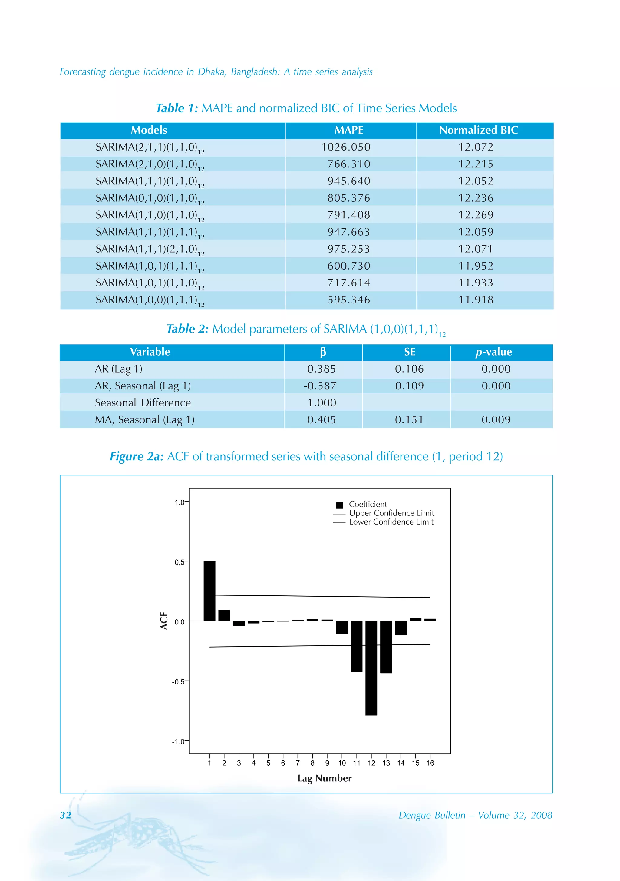 DengueWHO_MdChoudhury.pdf