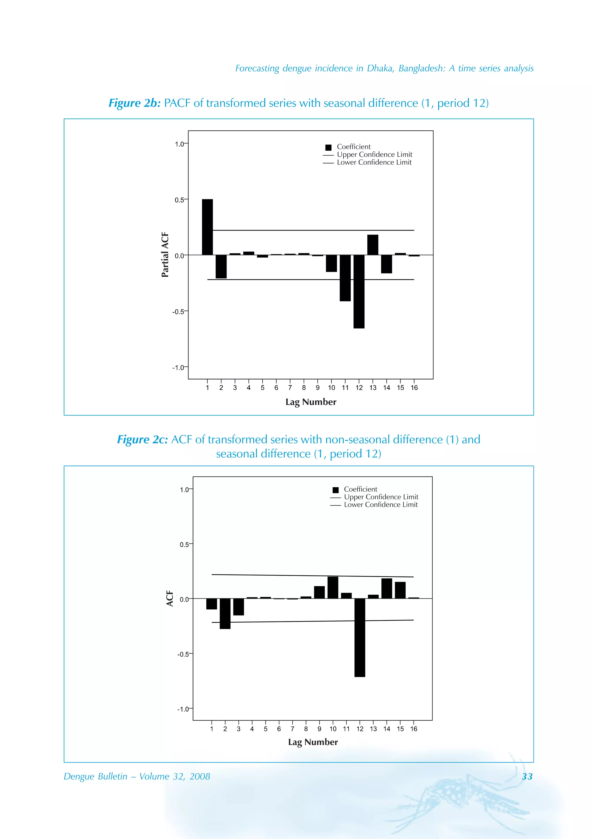 DengueWHO_MdChoudhury.pdf