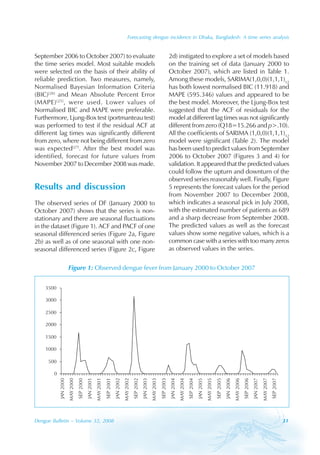 DengueWHO_MdChoudhury.pdf | Infectious Diseases | Diseases and Conditions