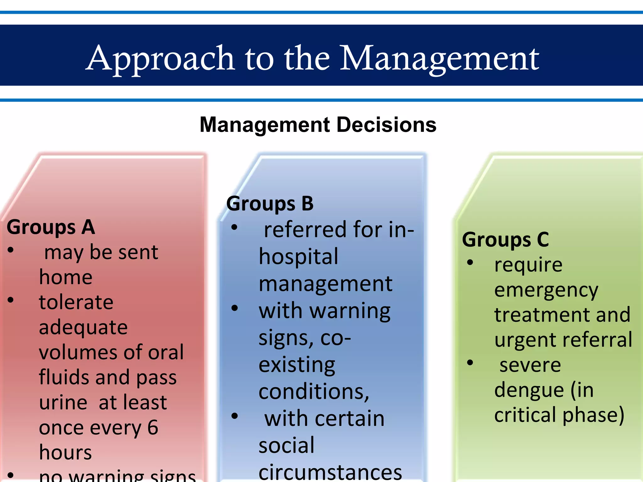Dengue who_protocol | PPT