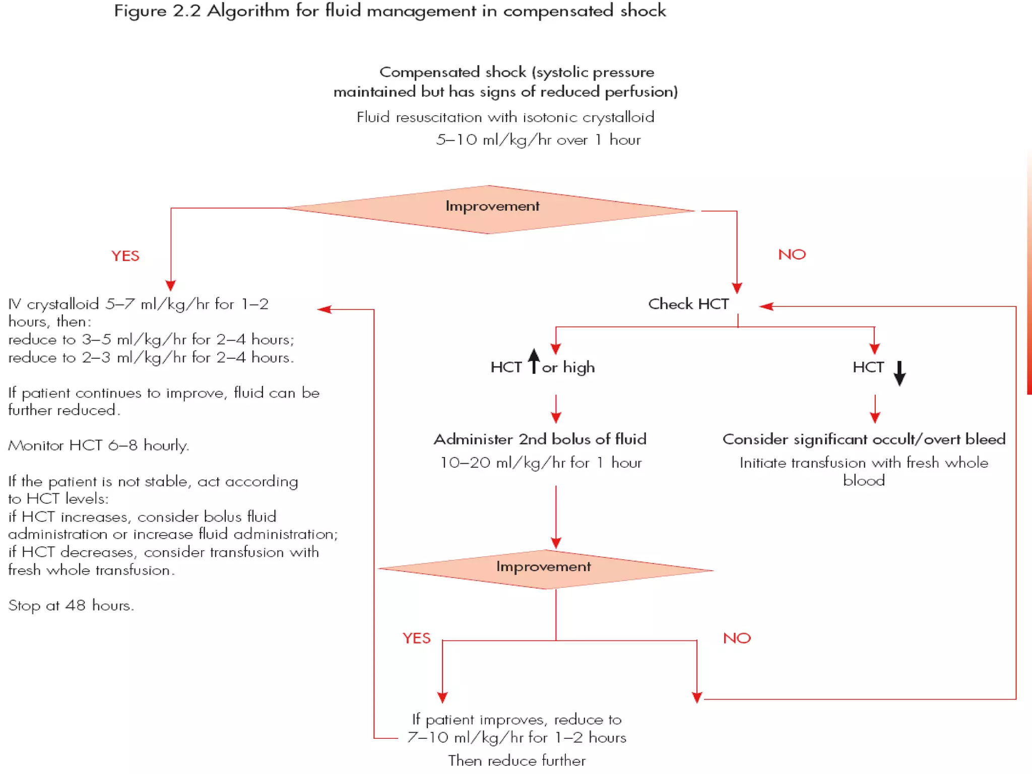 Dengue who_protocol | PPT