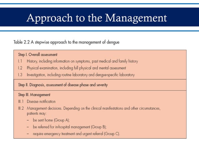 Dengue who_protocol | PPT | Infectious Diseases | Diseases and Conditions