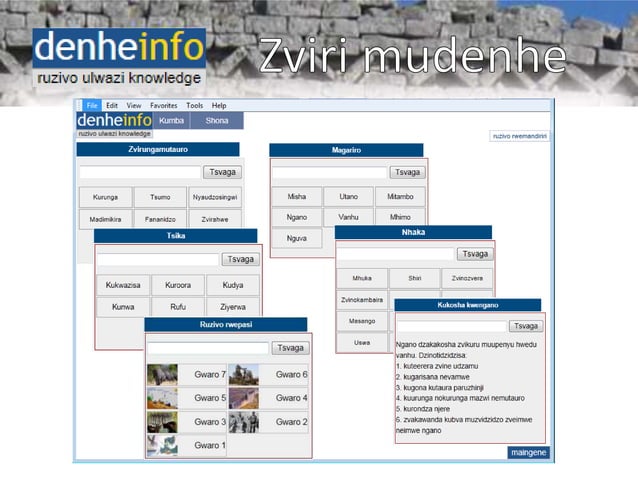 Givemore Dube - Denhe.info Presentation | PPT