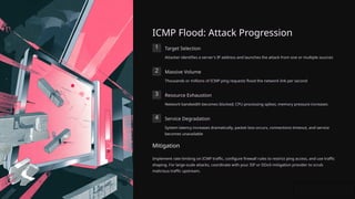 Denial of Service Threats: Analysis of DoS and DDoS Attacks with ...