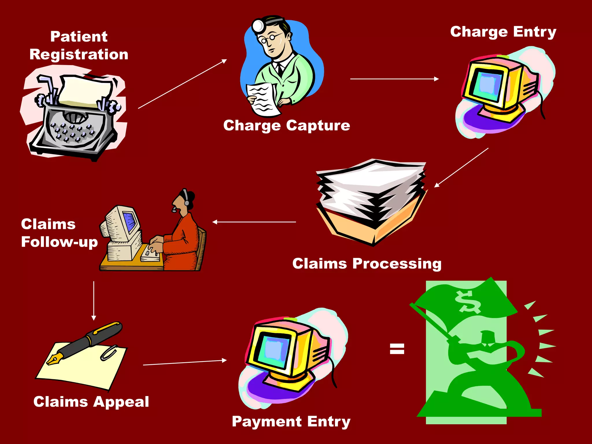 Denial management presentation | PPT