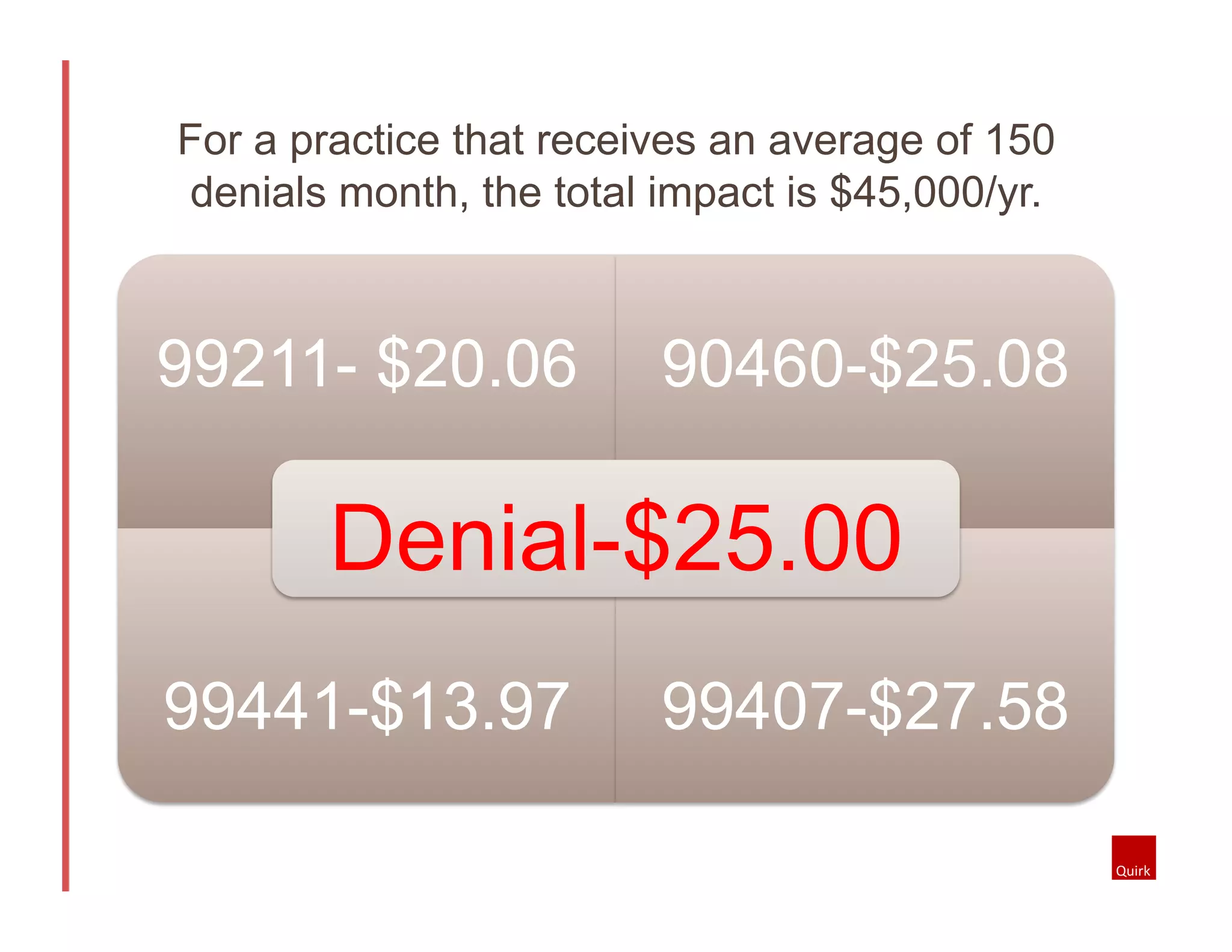 Denial Management | PDF
