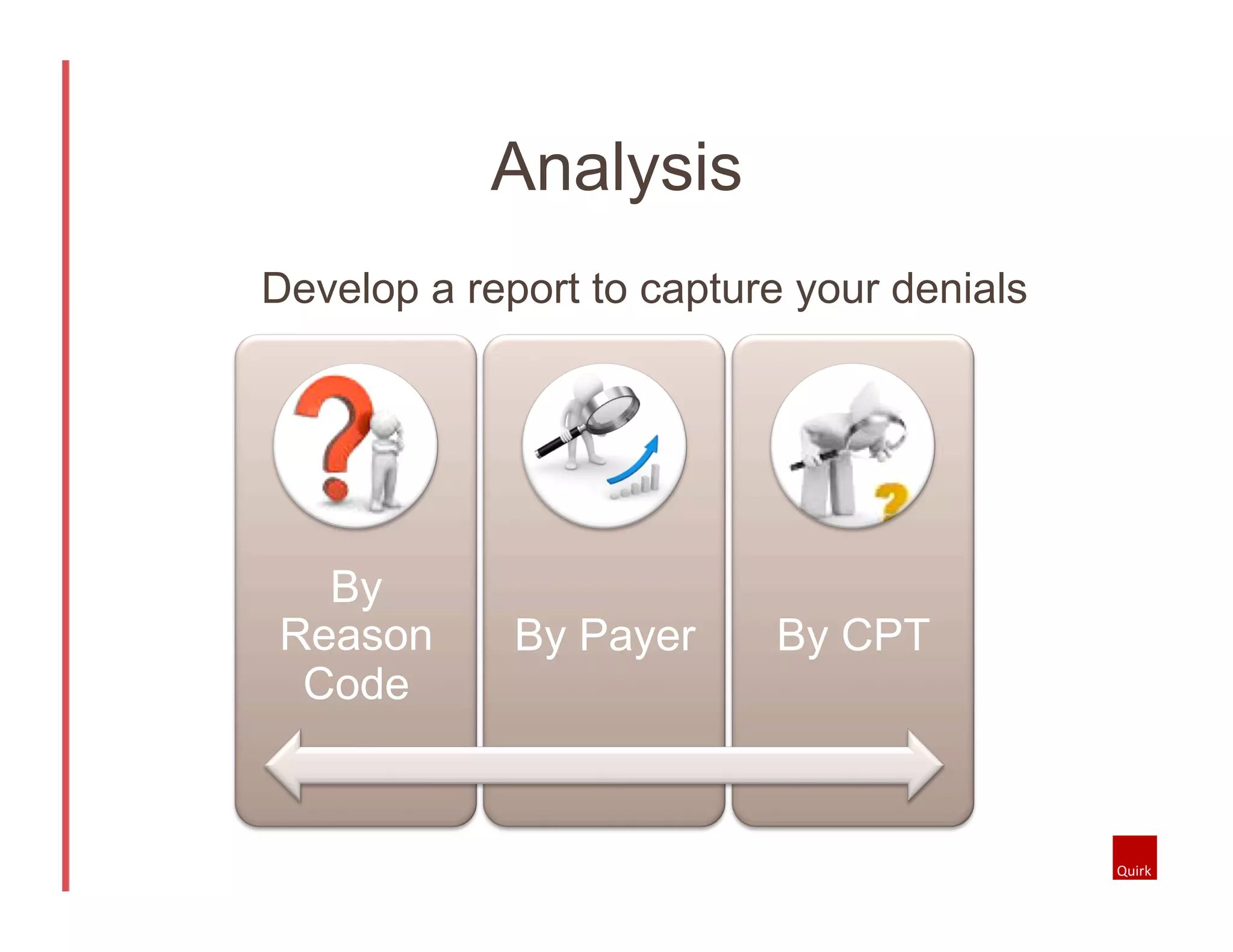 Denial Management | PDF