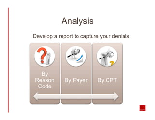 Denial Management | PDF