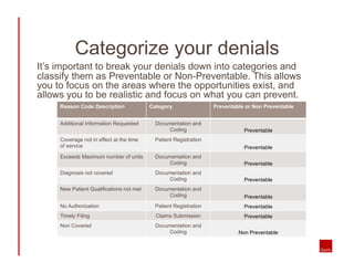 Denial Management | PPT