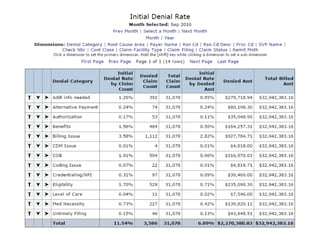 Denials Management Made Easy | PPT
