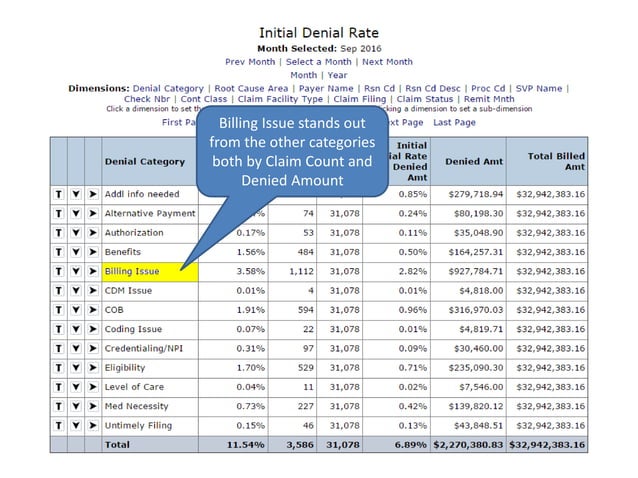 Denials Management Made Easy | PPT