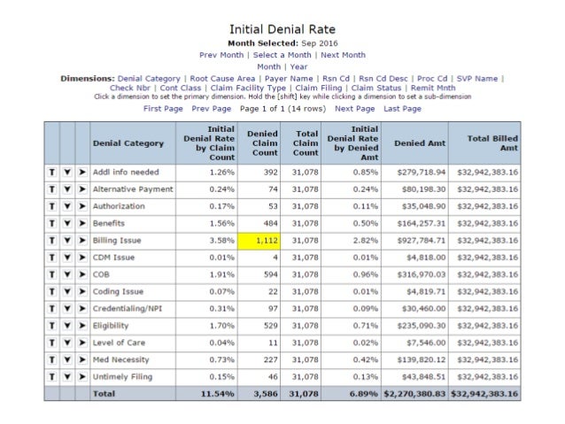 Denials Management Made Easy