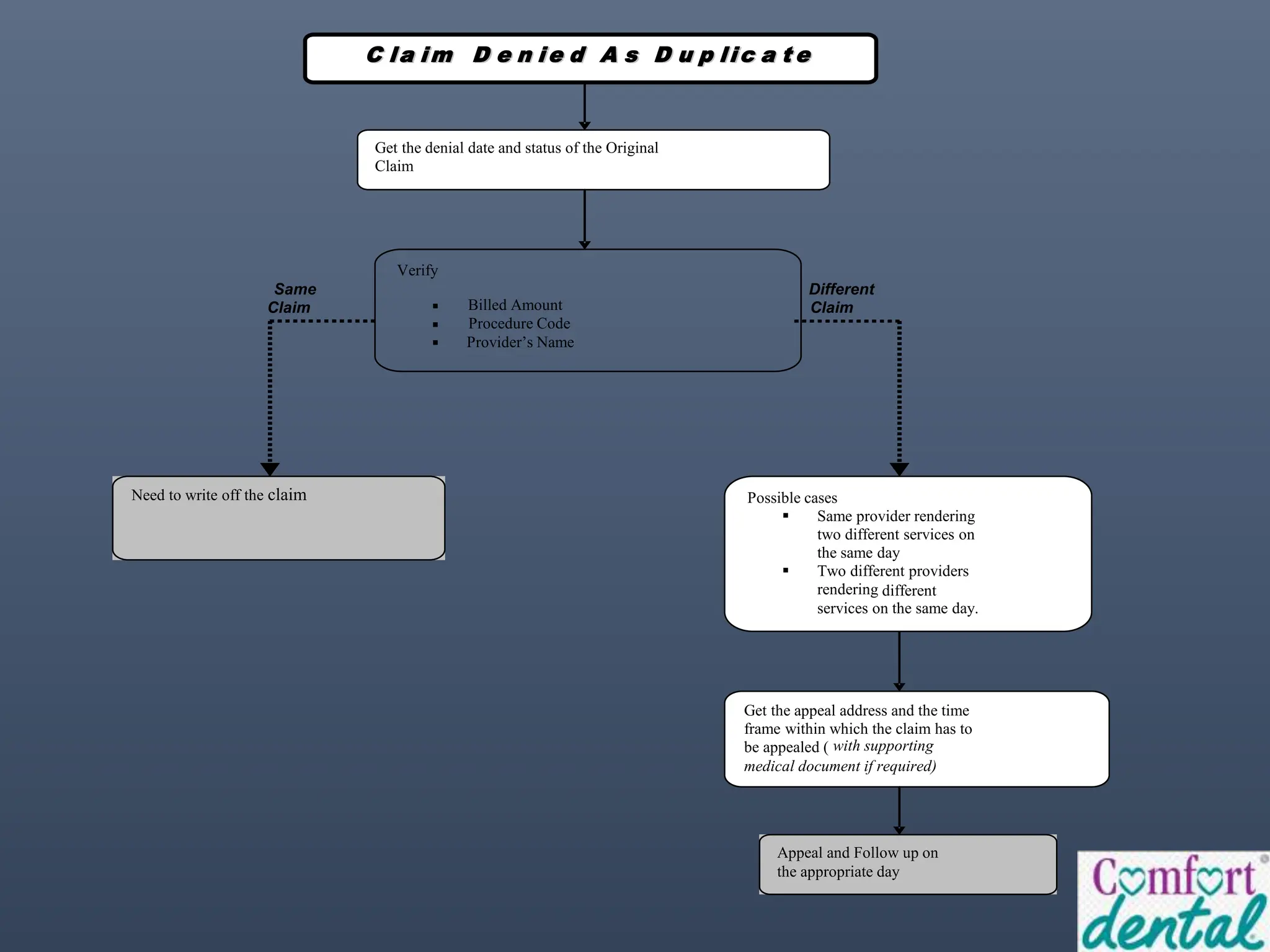 Denial scenarios PPT Dental Billi g.pptx