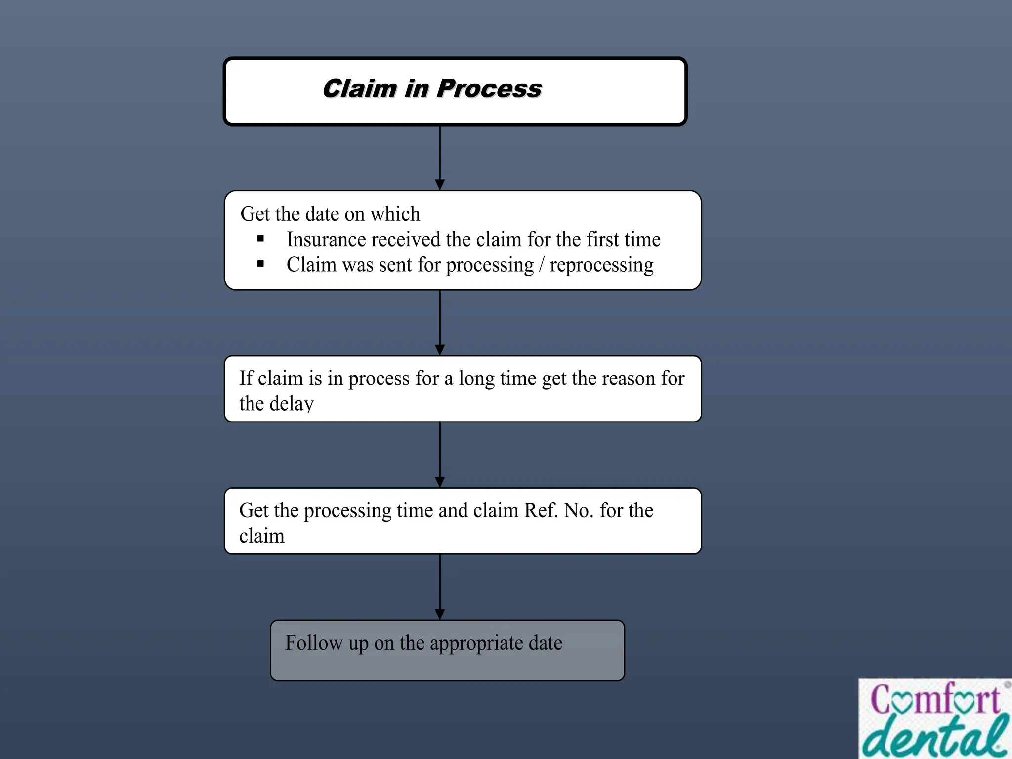 Denial scenarios PPT Dental Billi g.pptx