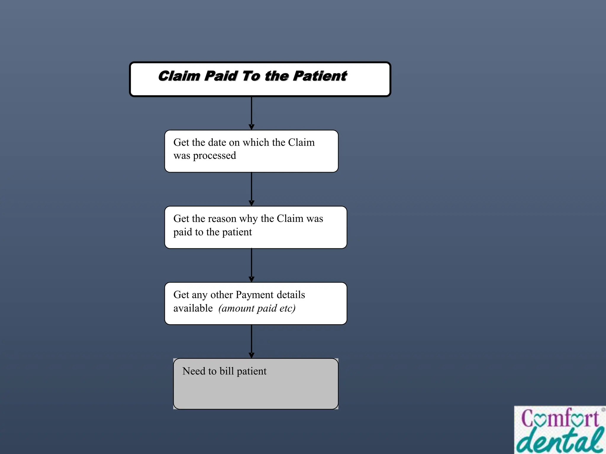 Denial scenarios PPT Dental Billi g.pptx