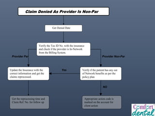 Denial scenarios PPT Dental Billi g.pptx
