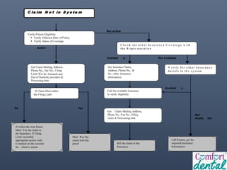 Denial scenarios PPT Dental Billi g.pptx