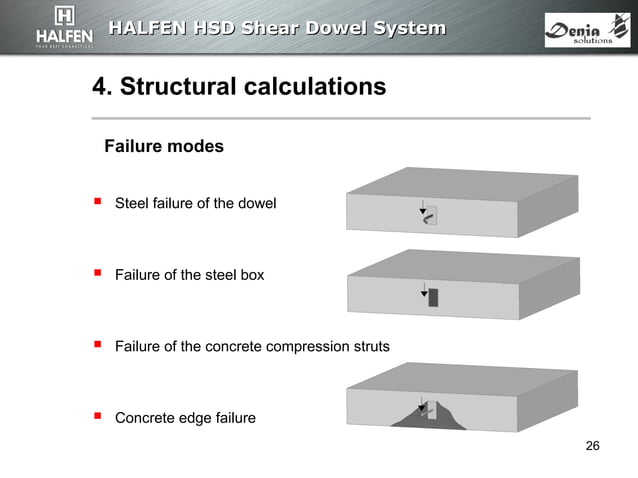Deformacinių siūlių sujungimo sistema HALFEN HSD | PPT