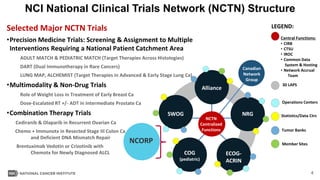 Clinical Trial Accrual Challenges: Is Social Media Here to Help? (A ...