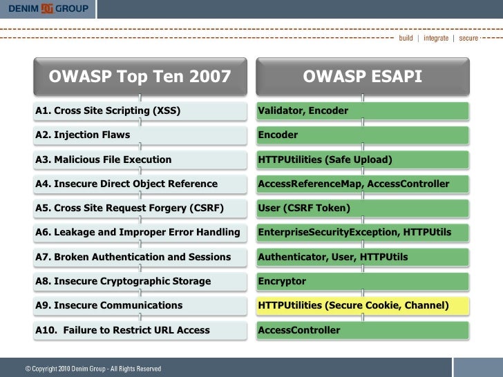 Enterprise Security API (ESAPI) Java - Java User Group San Antonio