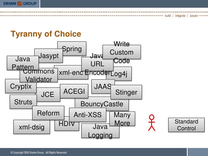 Enterprise Security API (ESAPI) Java - Java User Group San Antonio
