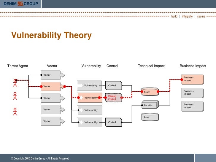Enterprise Security API (ESAPI) Java - Java User Group San Antonio