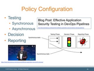 Enabling Developers in Your Application Security Program With Coverity and ThreadFix | PPT