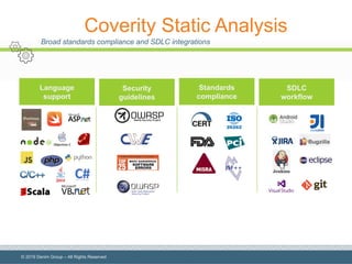 Enabling Developers in Your Application Security Program With Coverity and ThreadFix | PPT