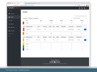 Enabling Developers in Your Application Security Program With Coverity and ThreadFix | PDF